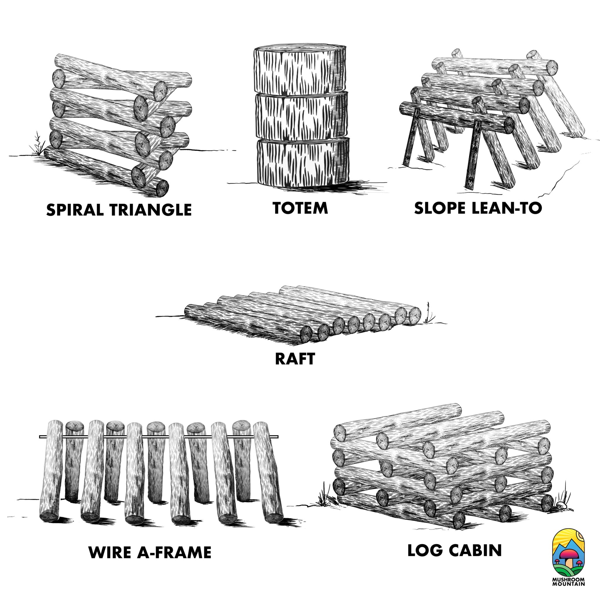 Ultimate Guides: Growing Mushrooms on Logs • Mushroom Mountain